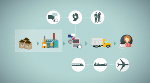 Business and Women’s Human Rights: Women in the Value Chain - IWRAW ...